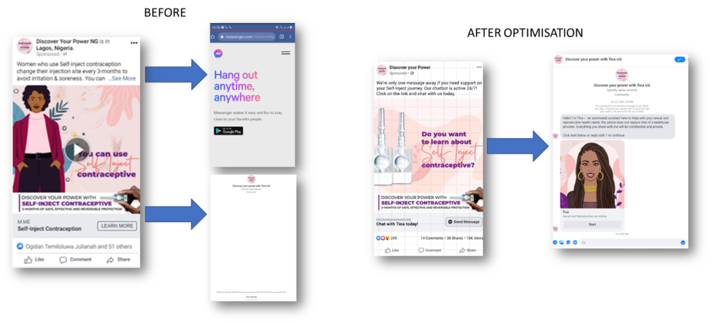 Launch. Optimize. Repeat: Using Real-Time Digital Data to Increase ...