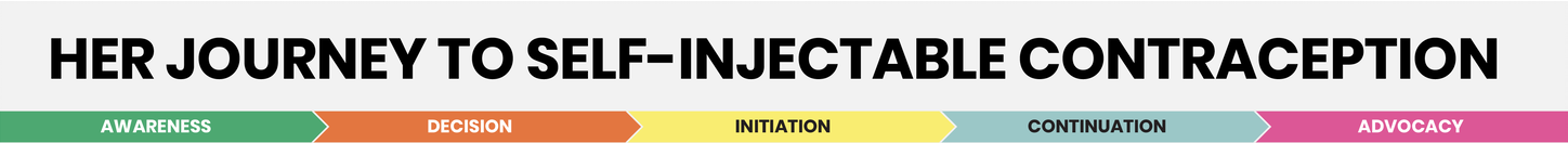 Self-care and behavior: Women share 7 factors that influence their ...