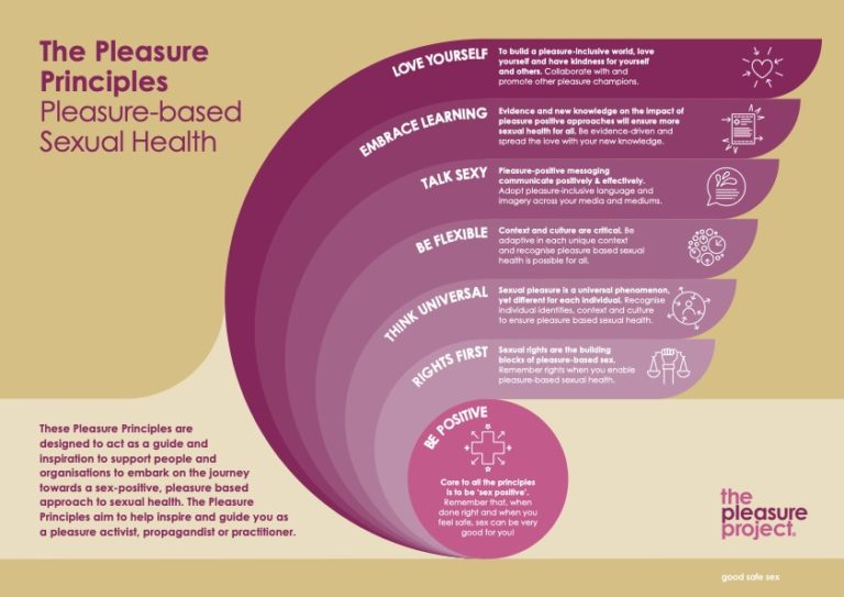Sex education needs to include pleasure - PSI
