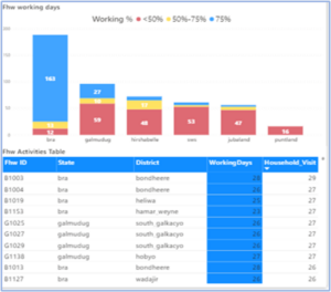 Strengthening Community Health Service Delivery through Data ...