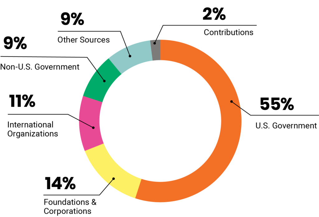 Annual Report 2022 PSI