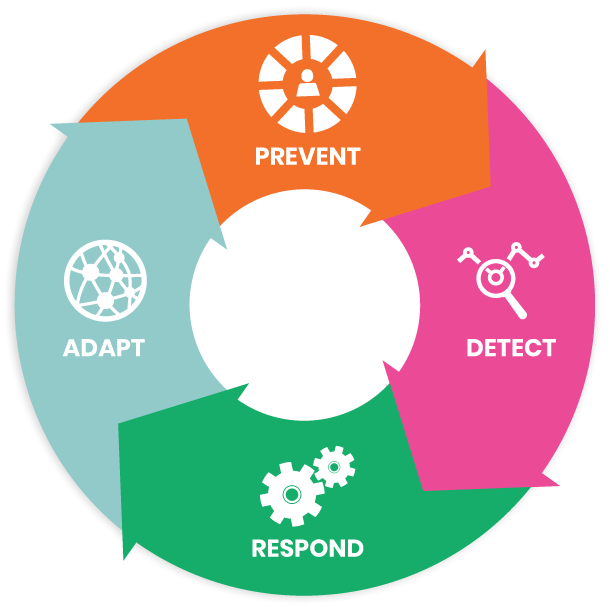 Health Security and Pandemic Response - PSI